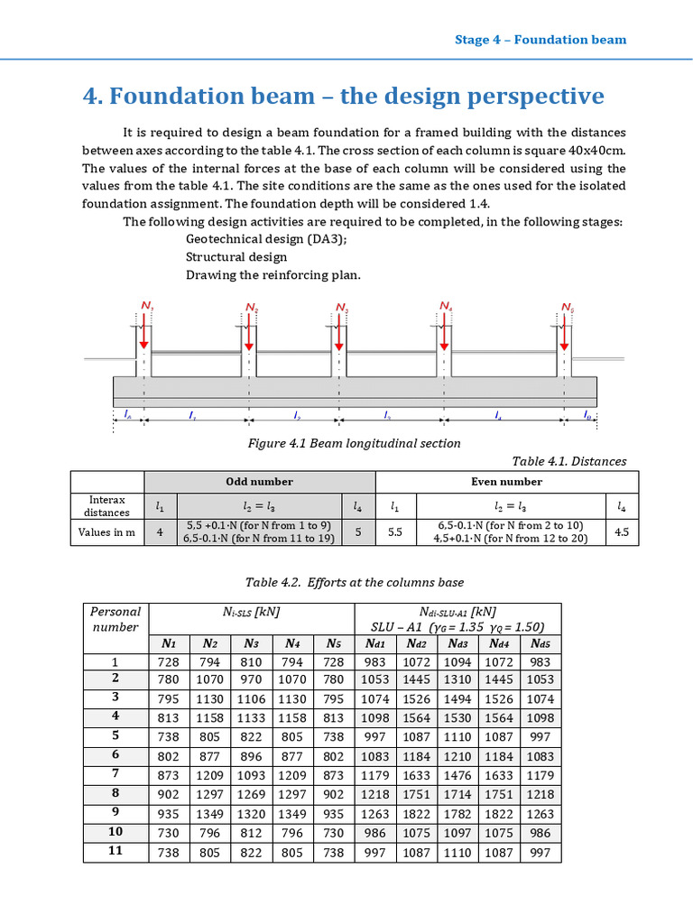 04 - Foundation Beam - Theme | PDF