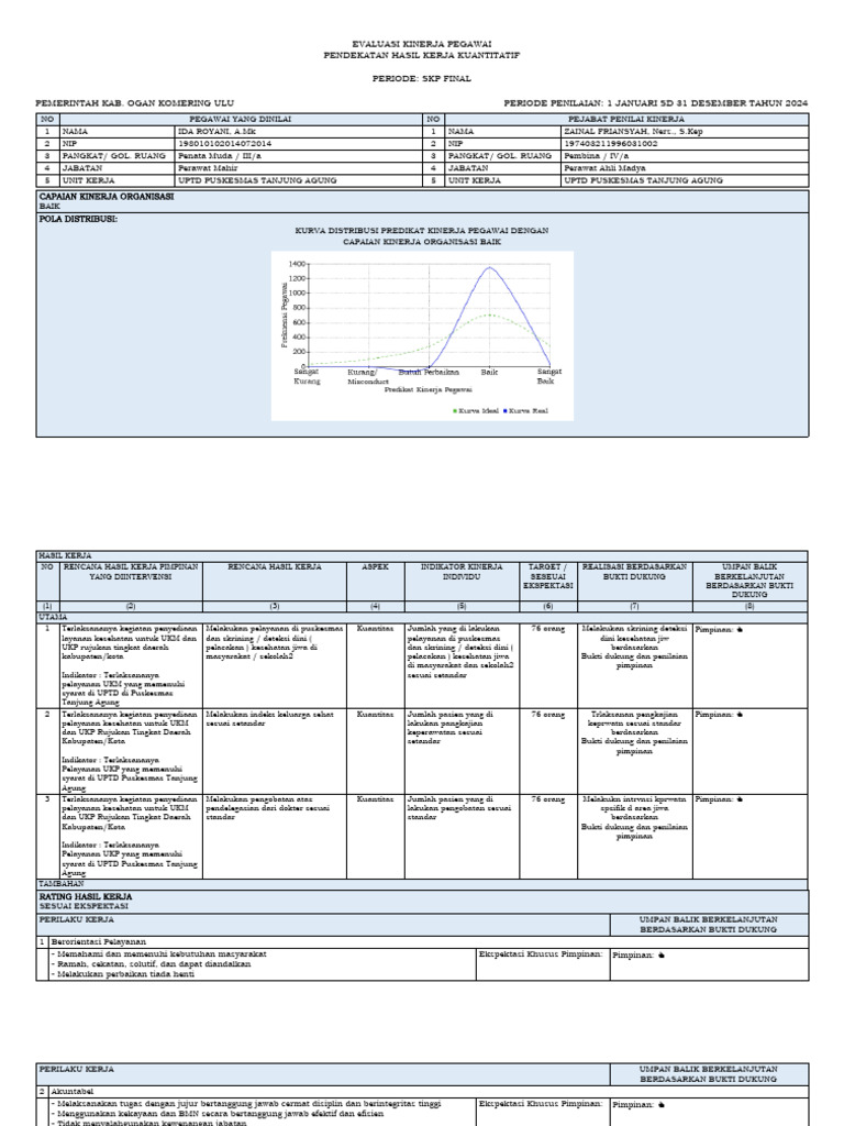 Ida Royani SKP | PDF