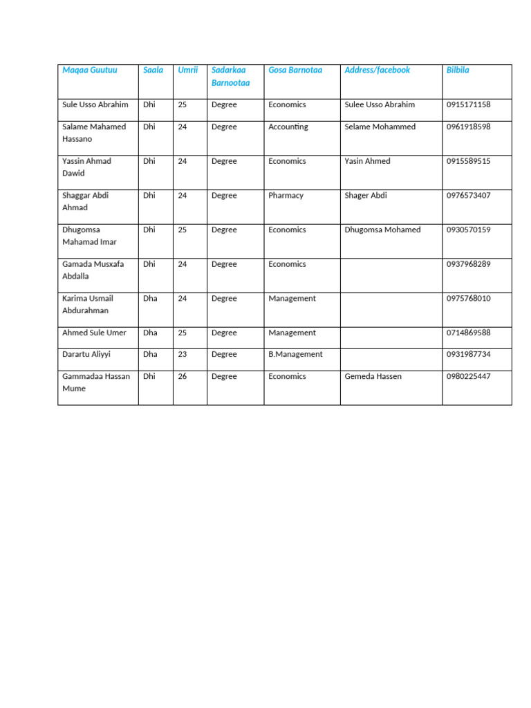 Maqaa Guutuu-WPS Office | PDF