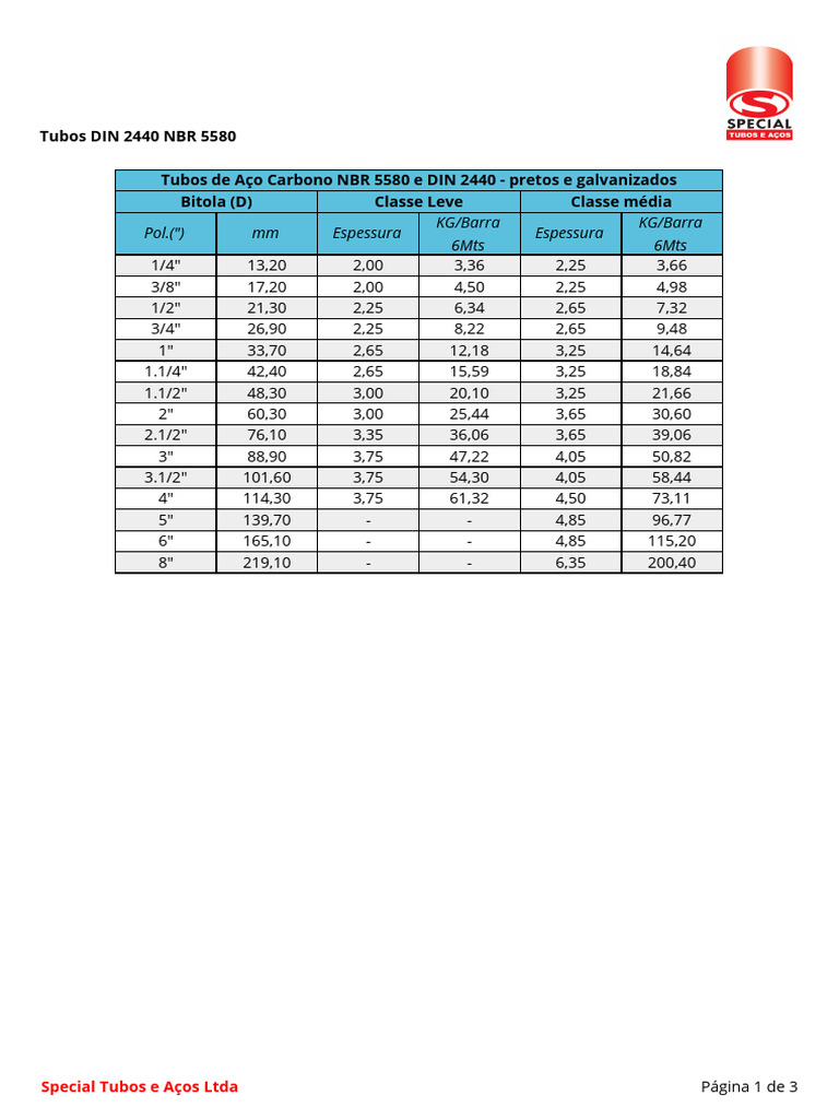 Tabela Tubos DIN2440 | PDF