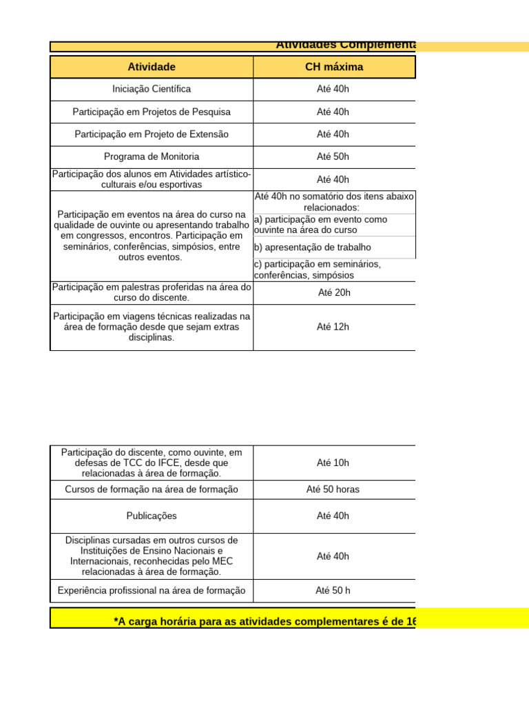 Tabela Atividades Complementares | PDF