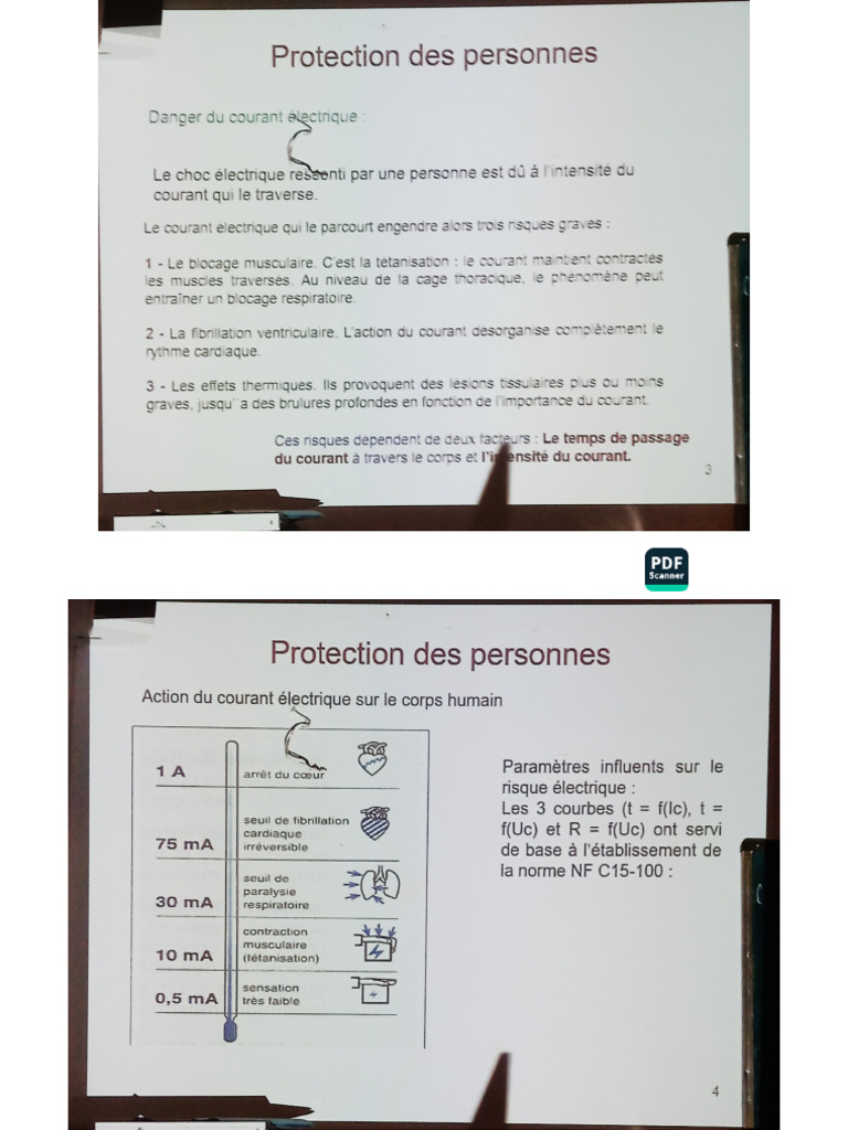 Chpitre Protection de Personnes | PDF