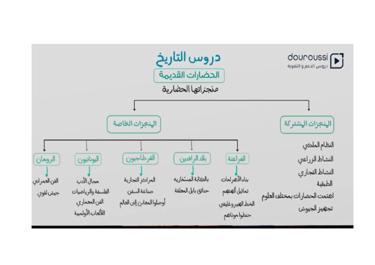 Histoir Racim 3 1am | PDF