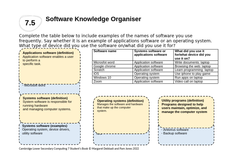 Software Knowledge Organiser | PDF | Application Software | Operating System