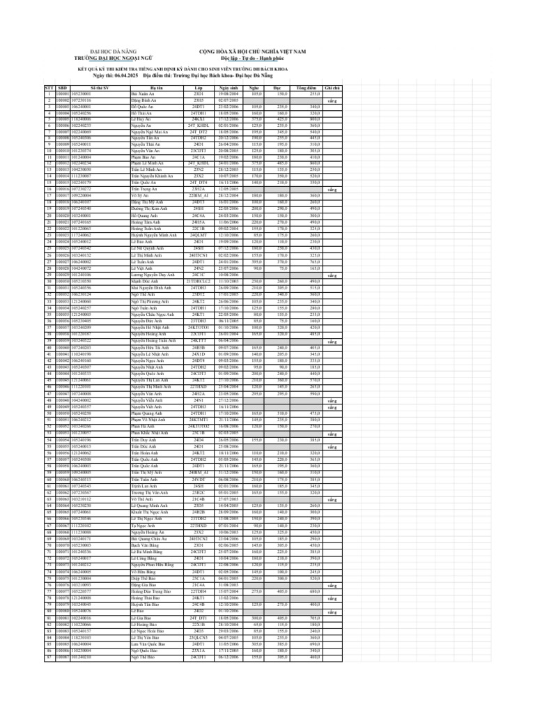 KQ Tadk DHBK 6.4.2025 | PDF
