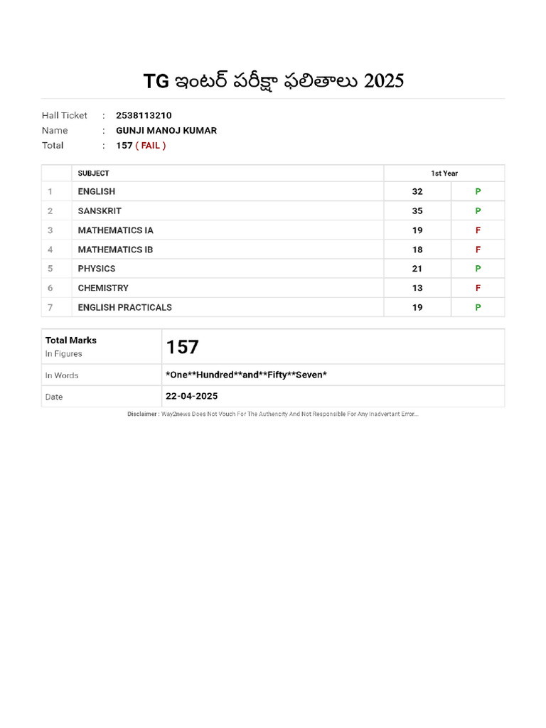 TG Inter Marks Memo | PDF