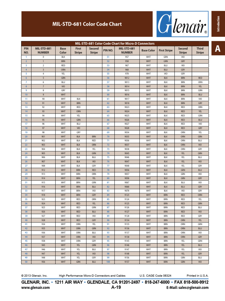 Mil STD 681 Color Code Chart | PDF | Physical Layer Protocols ...