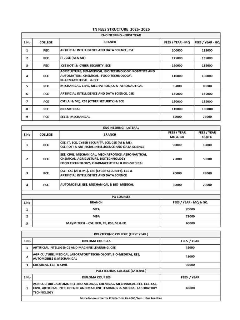 TN Fees 2025-2026 - 03.03.2025 | PDF | Engineering | Computing