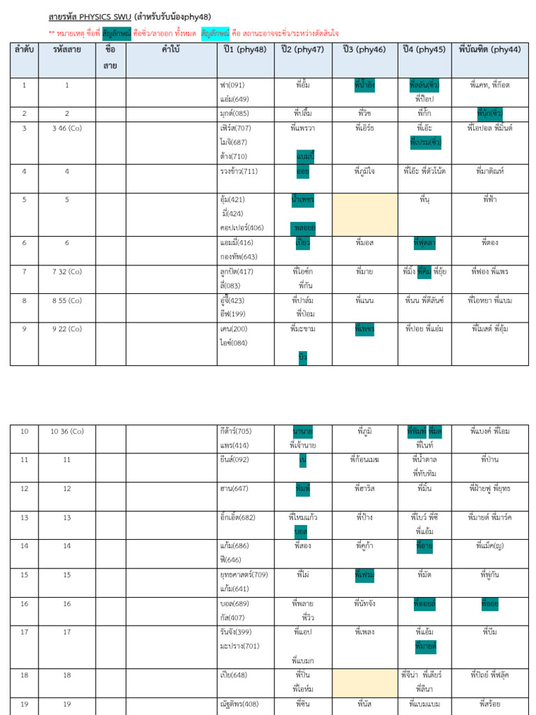 สายรหัส PHYSICS SWU เตรียมรับน้อง | PDF
