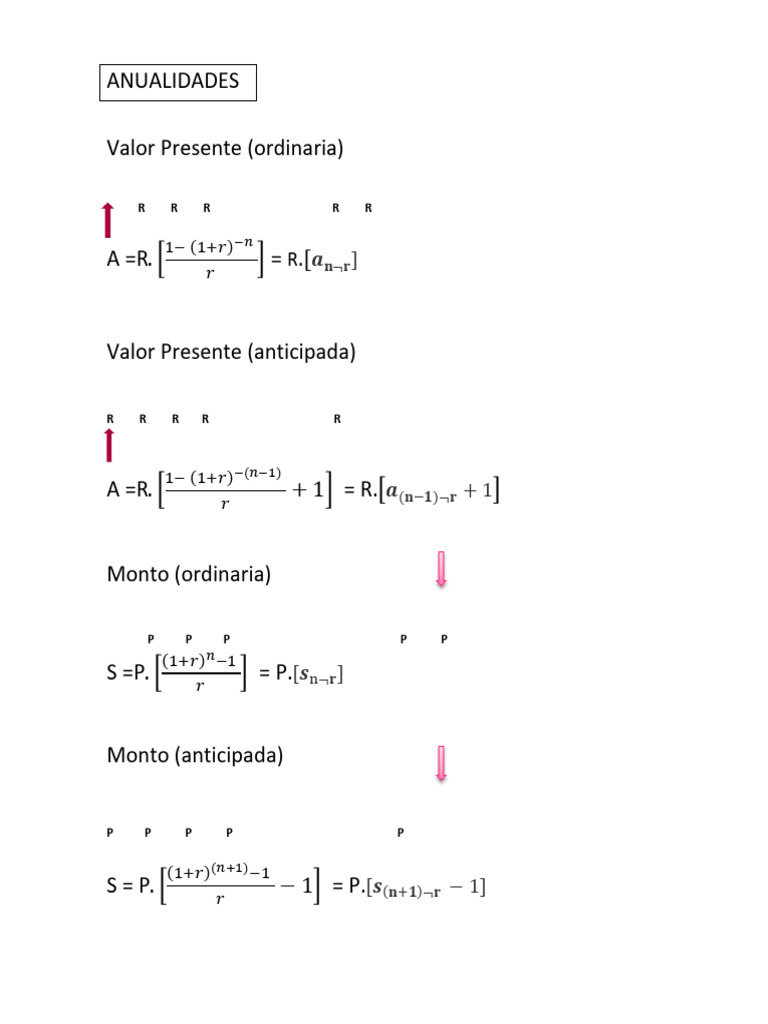 Fórmulas de Anualidades - Hoja Oficial | PDF