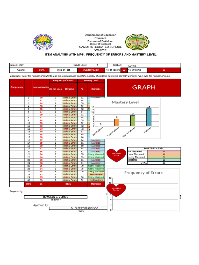 GRADE-2-ITEM-ANALYSIS-4TH-QUARTER-Copy-2025 | PDF | Educational Stages ...