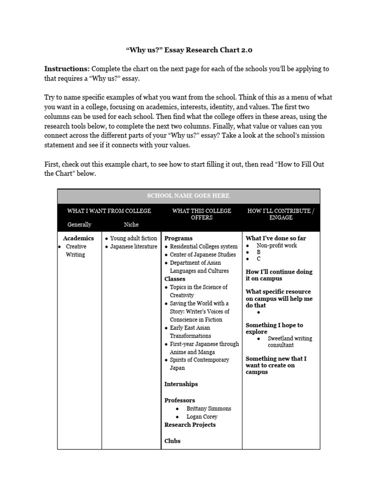 Why Us - Essay Research Chart 2.0 | PDF | Essays