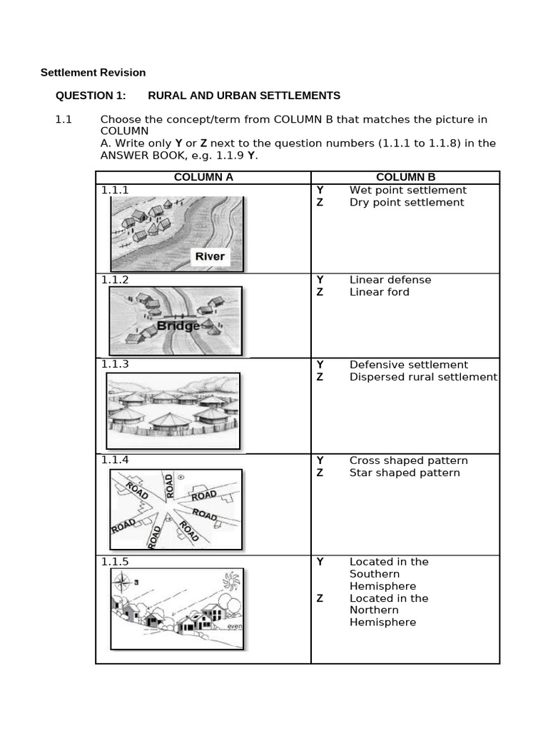 Settlement Revision (September 2024) - 032135 | PDF | Land Reform | South Africa