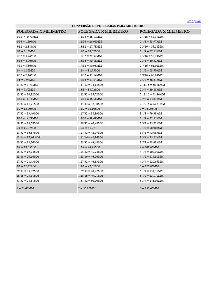 CONVERSÃO DE POLEGADAS PARA MM | PDF