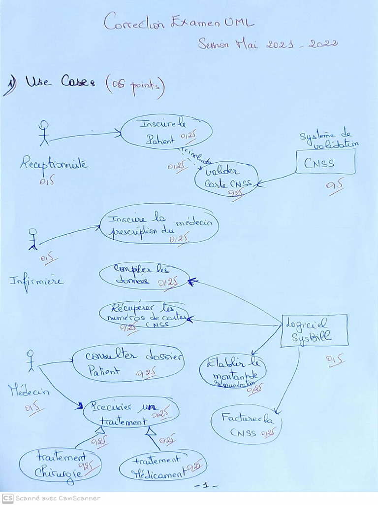 Correction Examen Uml Mai 2022 | PDF