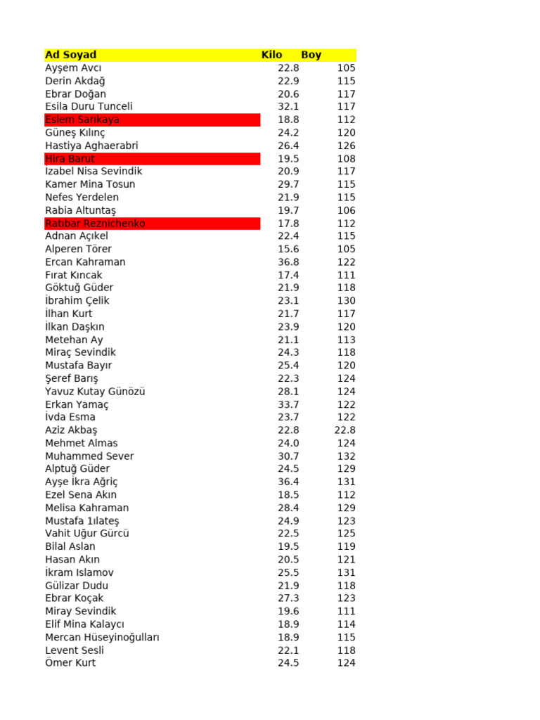 ICS_Table_2_stage_2_Kodlanmış Hali Ve Toplama SUDEM EREN 12.05.2025 1 | PDF