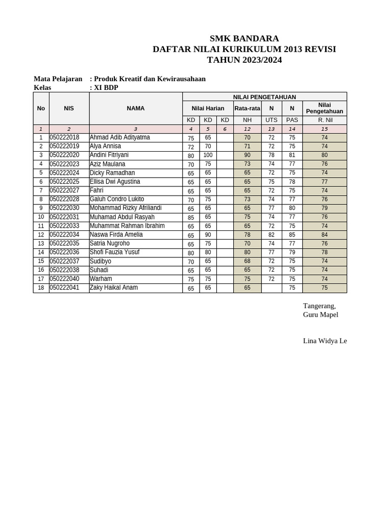 Daftar Nilai Ikm K13 2023-2024 | PDF