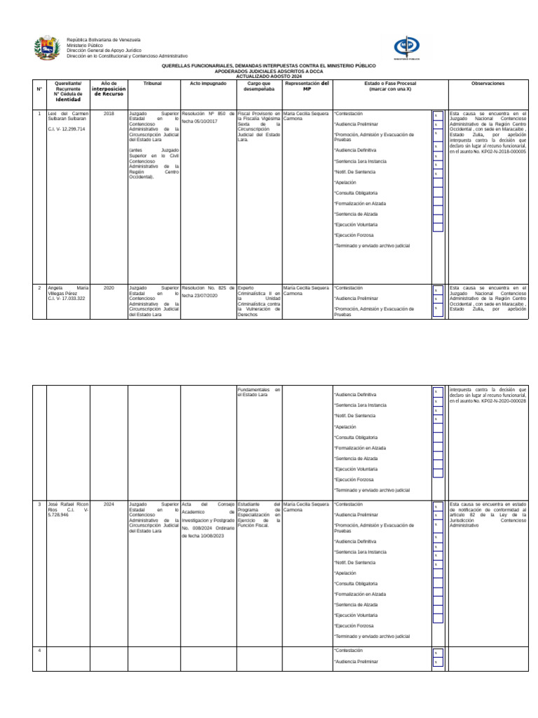 Cuadro General de Querellas Mes de SEPTIEMBRE 2024 | PDF | Apelación ...