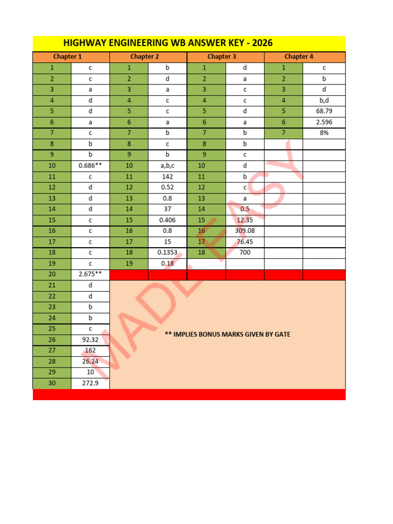 Highway WB Ans Key 2026 | PDF
