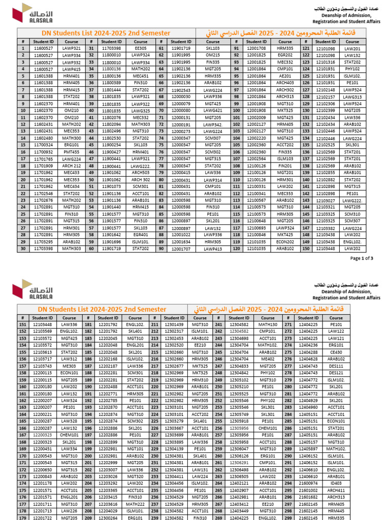 Colleges - All DN List - Published-1 | PDF