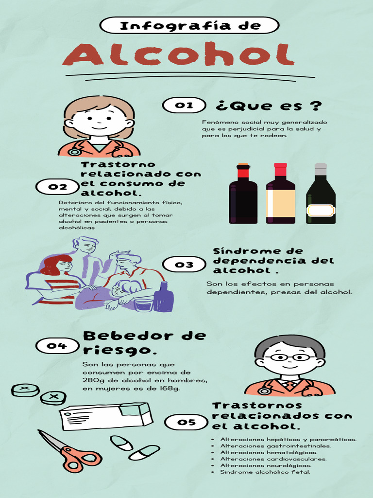 Infografía Sobre El Alcohol. | PDF