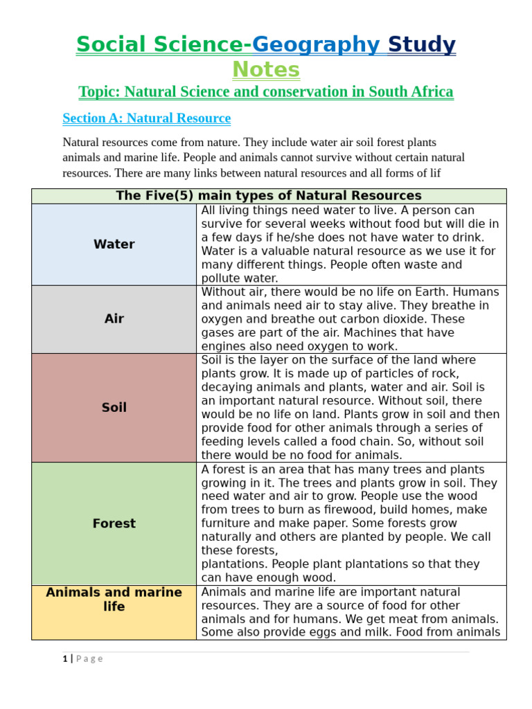 Geography-Notes Grade 7 Term 4 | PDF | River | Water