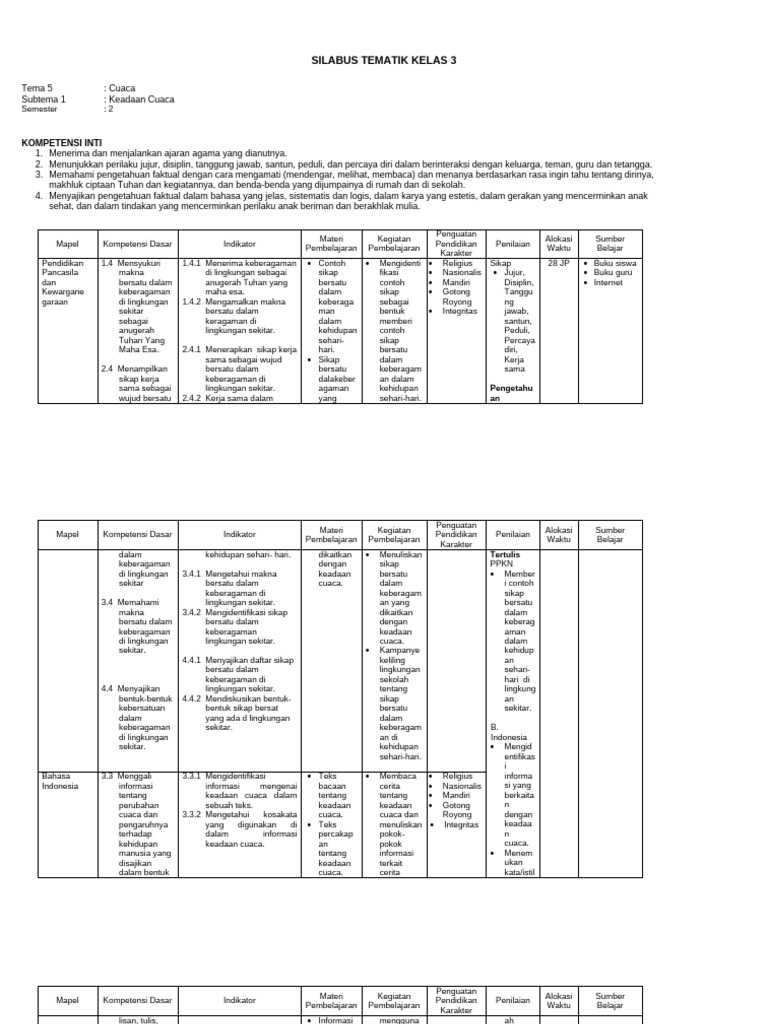 Silabus Kelas 3 Tema 5 | PDF