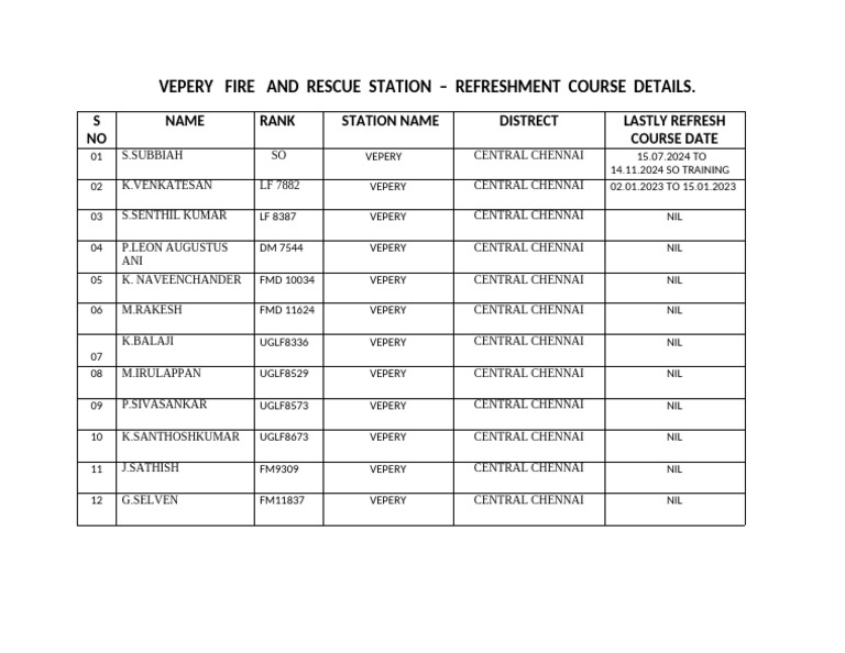 Vepery Refreshment Course Details | PDF