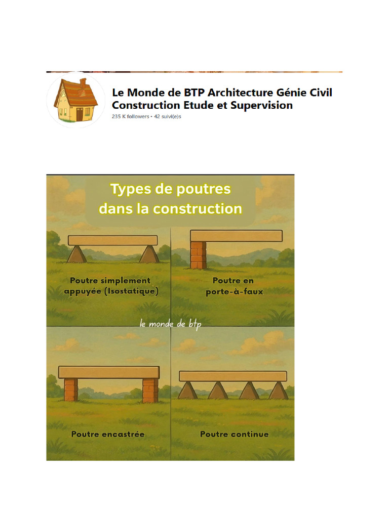GC RDM Poutre | PDF
