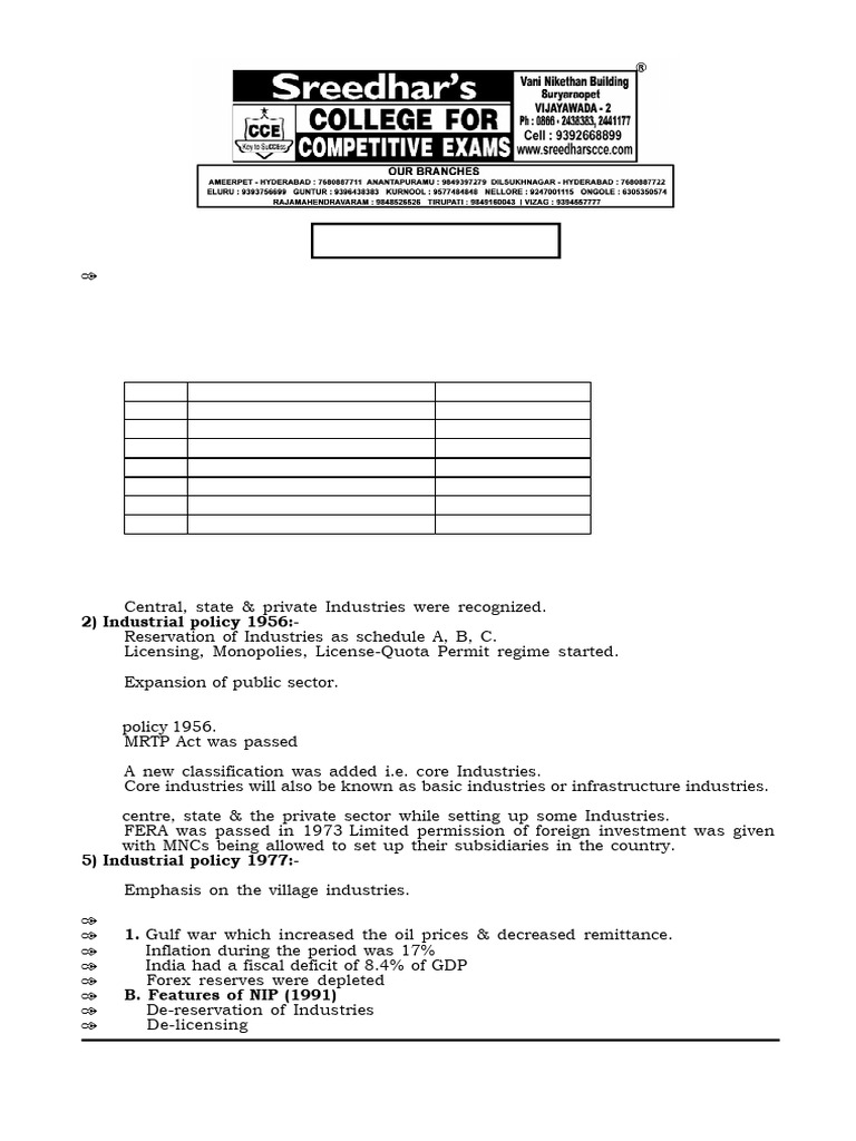 GEOGRAPHY_EM-INDUSTRIES | PDF | Textile Industry | Cotton