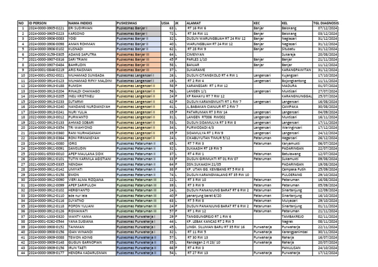 Data Belum Ik-2024 | PDF