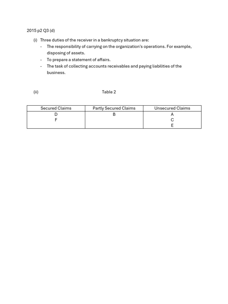 Receivershop and Liquidation Assignment | PDF