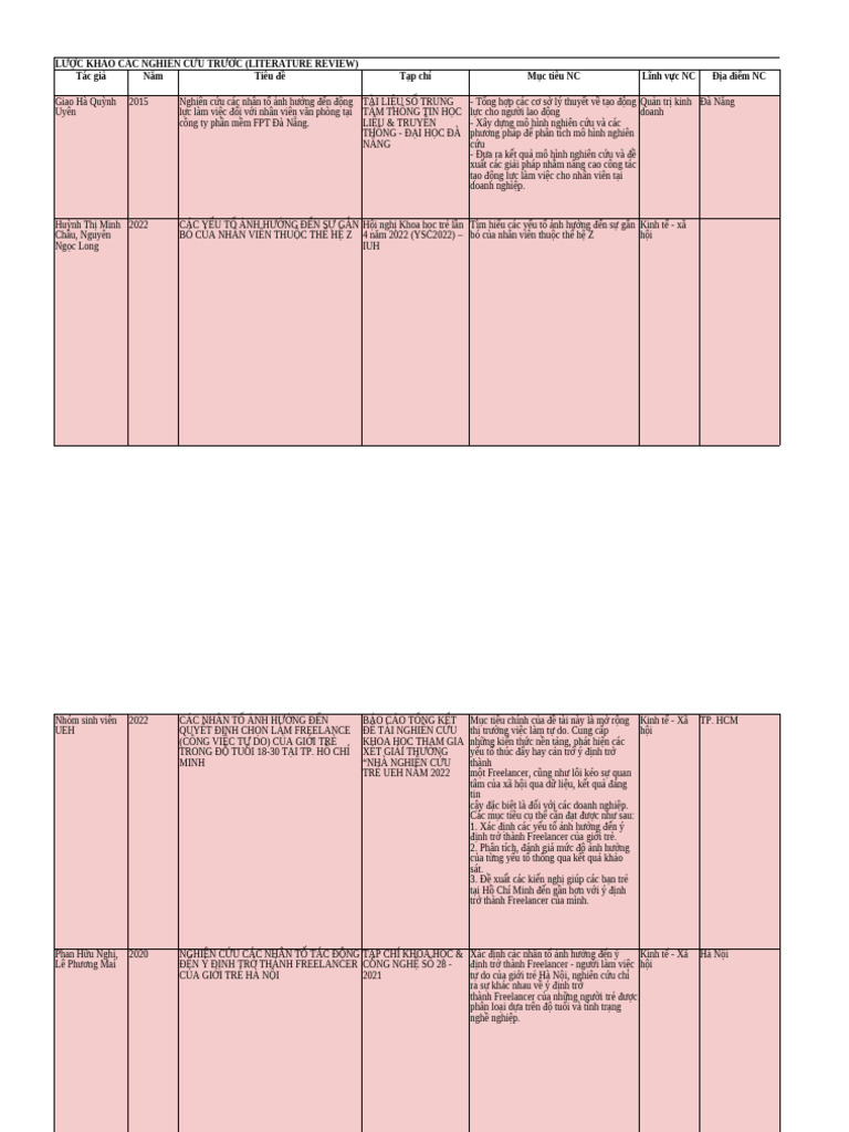 40bai NguyenDanTruong 3143 BTTH PPNC ST3 | PDF