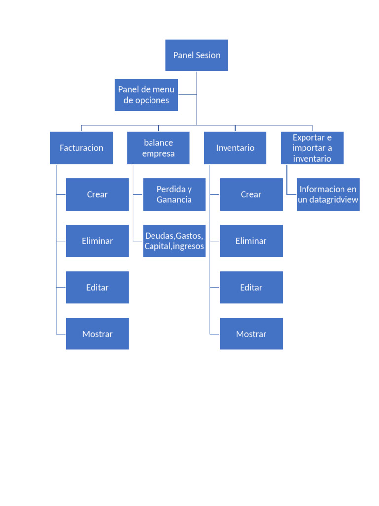 Un Display de Usuario y Contrase | PDF