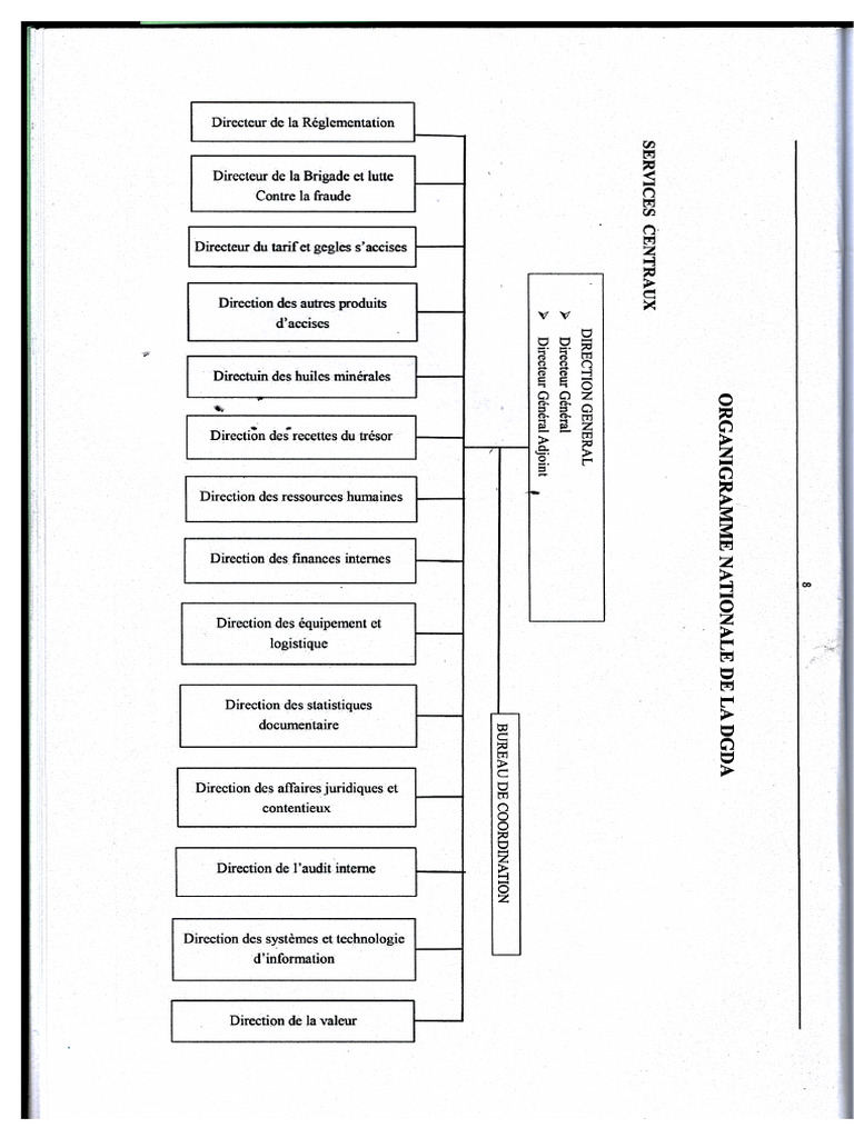 Organigramme DGDA Haut-Katanga | PDF