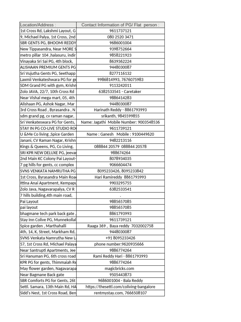 Accommodation Reference | PDF | Hindu Deities | Hindu Gods