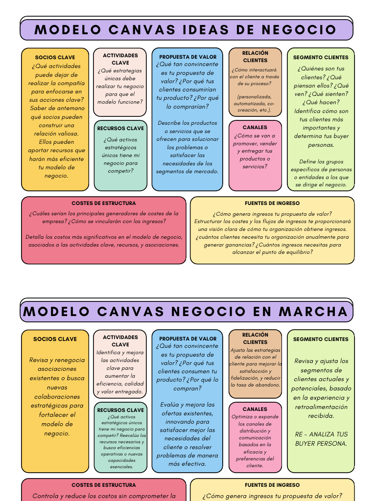Canvas Modelo de Negocio Business Tabla Estrategia | PDF | Procesos de negocio | Negocios económicos