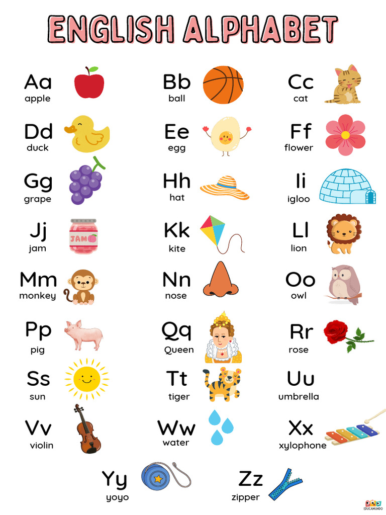 Abecedario Ingles Dibujos Poster | PDF