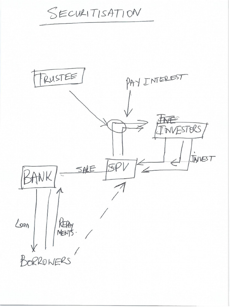 Securitisation Diagram | PDF
