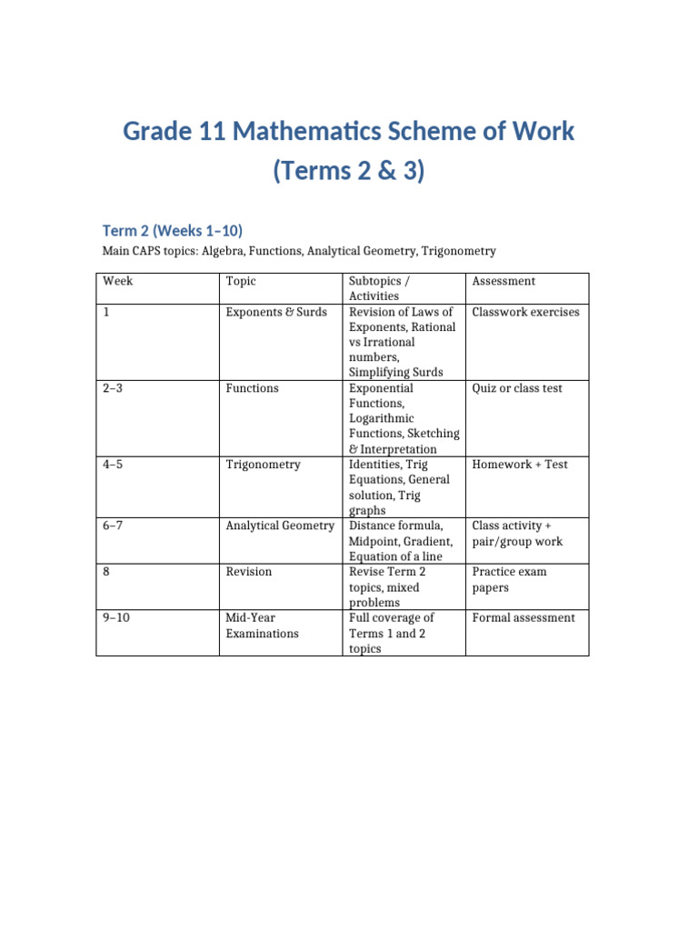 Grade 11 Maths Scheme of Work Term2 3 | PDF | Trigonometry | Geometry