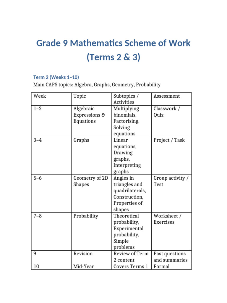 Grade_9_Maths_Scheme_of_Work_Term2_3 | PDF | Geometry | Area