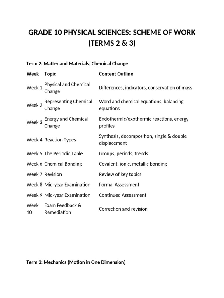 Schem of Work Grades 10,11,12 | PDF | Electrochemistry | Chemical Reactions