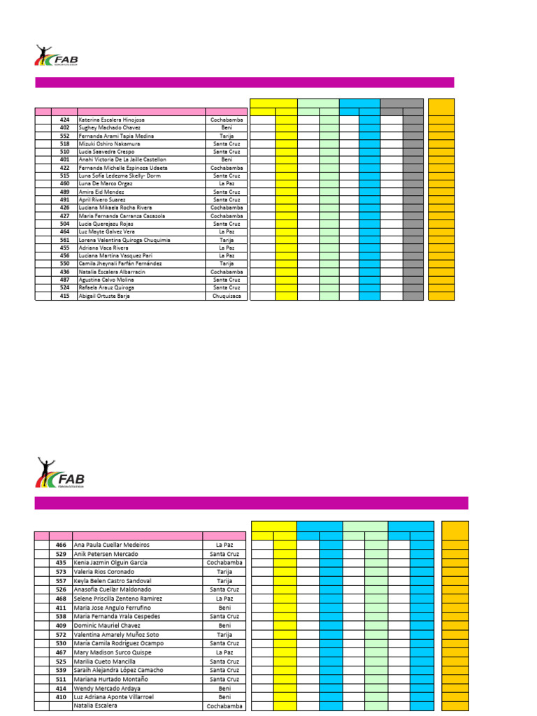 Resultado Final Nacional U14 (2024) | PDF