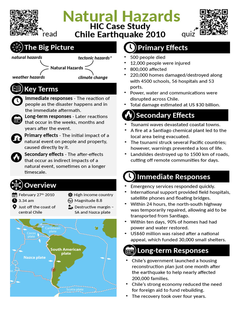 Chile 2010 Earthquake: Effects & Responses | PDF | Natural Disasters ...