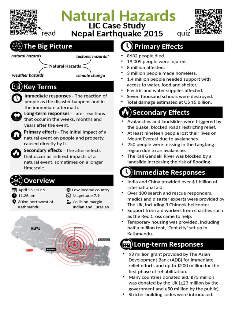 Nepal Earthquake 2015: Primary Effects | PDF | Natural Disasters ...