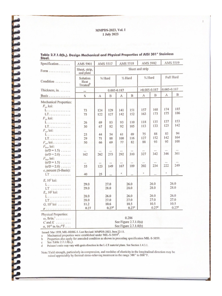 MMPDS-2023, Vol. I | PDF