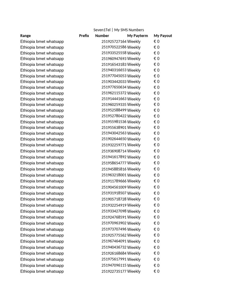 Seven1Tel My SMS Numbers | PDF