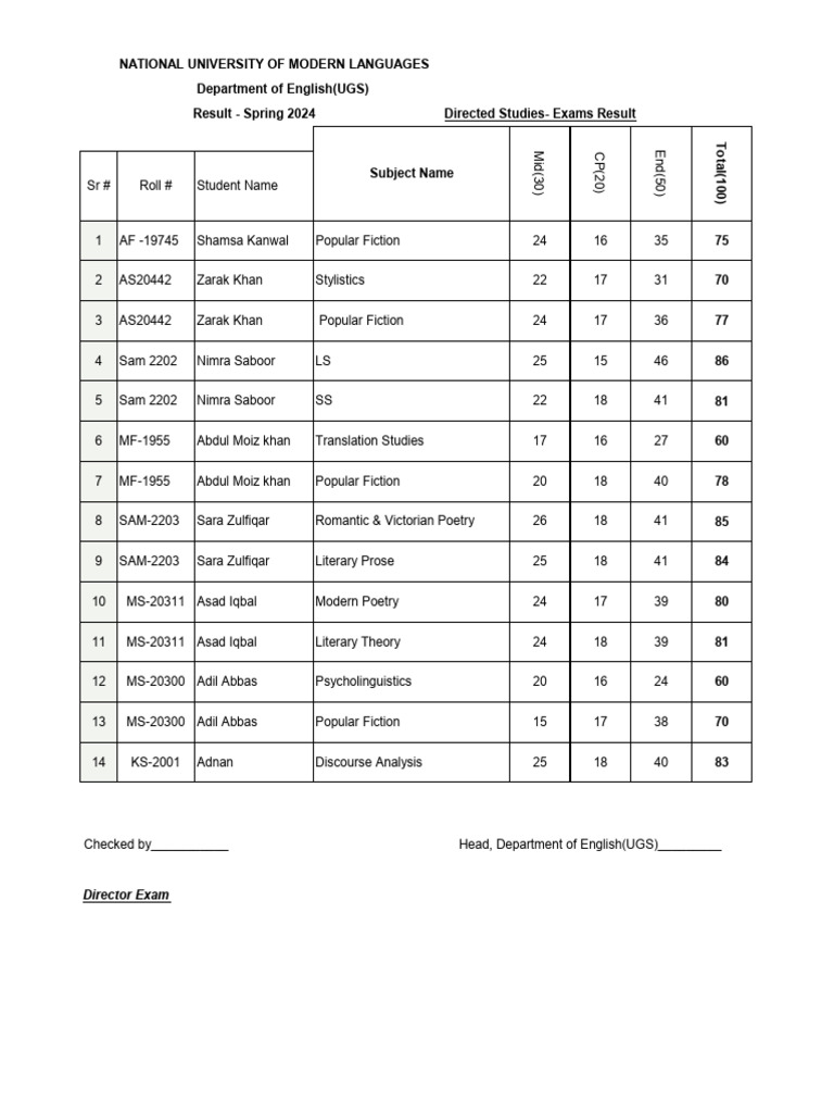 Provisional Result - Spring 2024 | PDF