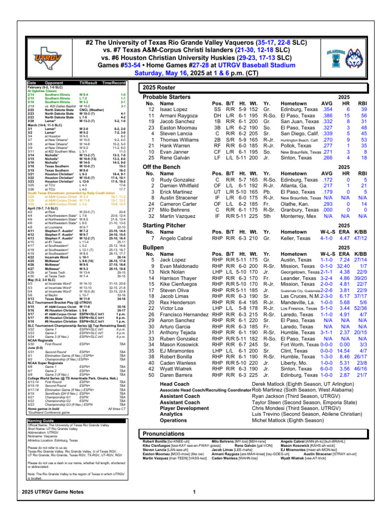 Baseball Game Notes 051725 | PDF | Ncaa Division I | Sports