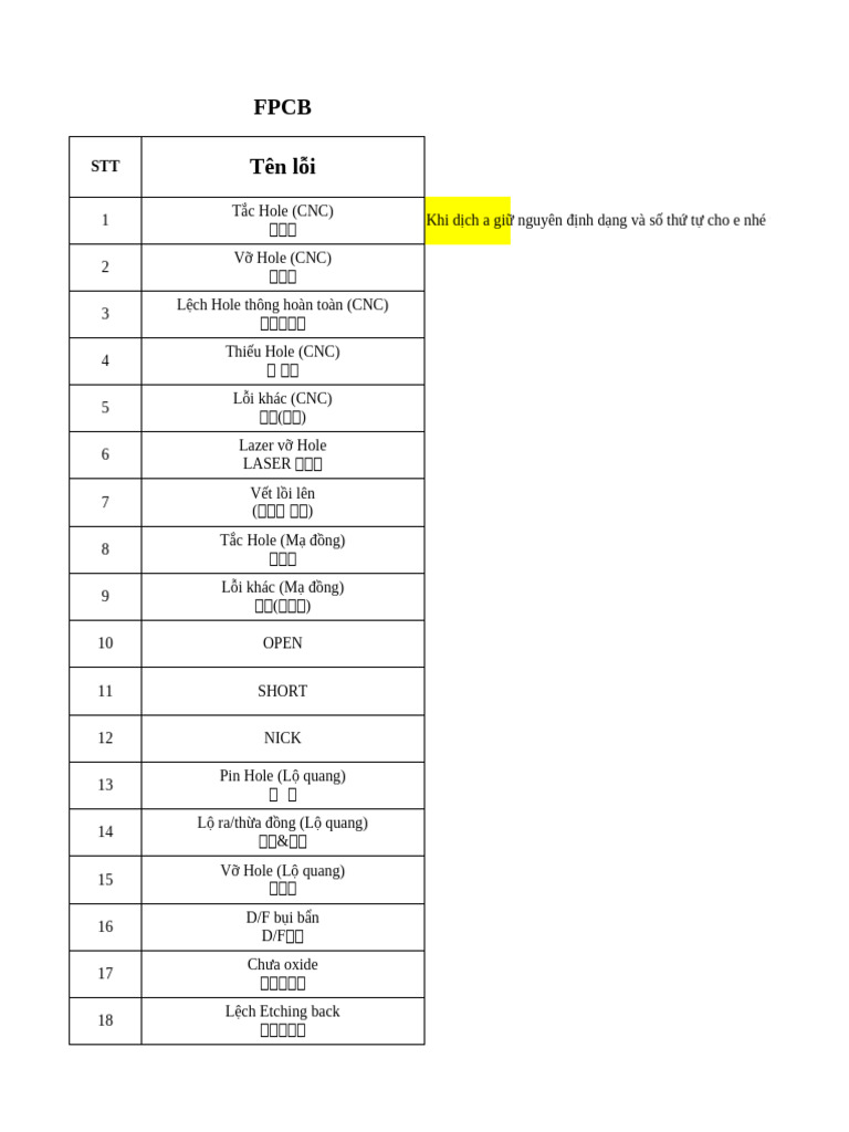 Bảng Tên Lỗi SEV ELECTRONIC (FPCB+SMT+SUB-PBA) | PDF